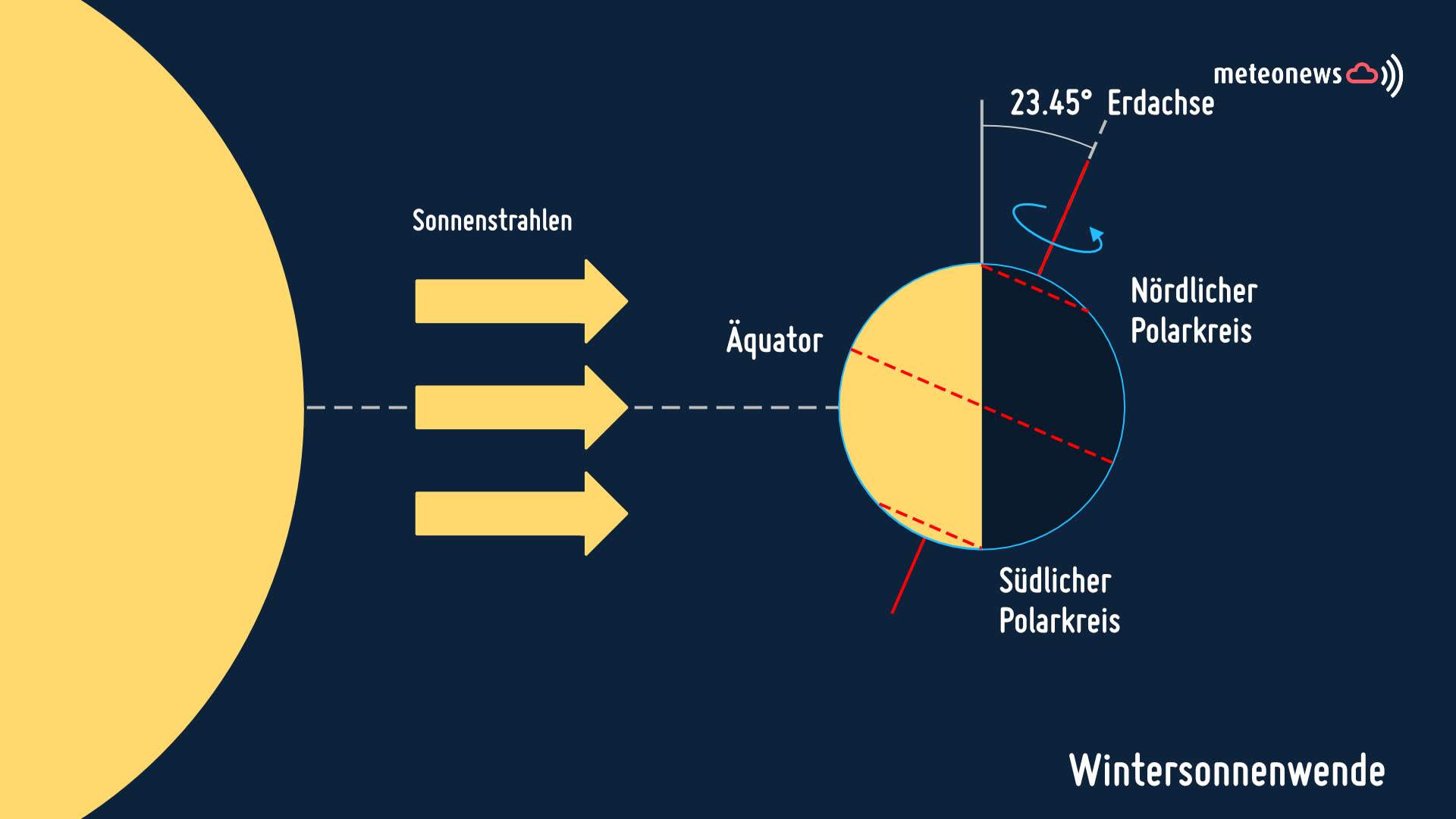 MeteoNews: Tomorrow Friday start of winter and shortest day of the year ...